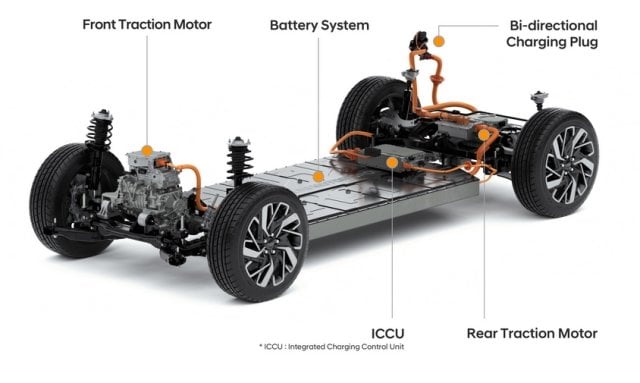 Kia CV EV Crossover: Everything We Know So Far - Car Nation