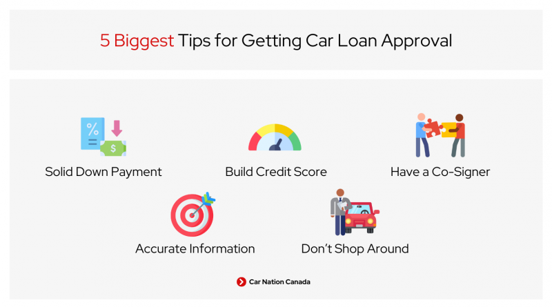 How Do Car Loans Work in Canada? The Ultimate Guide For 2025